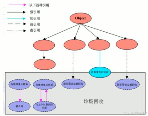 Java面试题： Jvm虚拟机常见面试题（四） Csdn博客