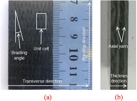 Figure 1 From Experimental Investigation On Compressive Properties Of Three Dimensional Five