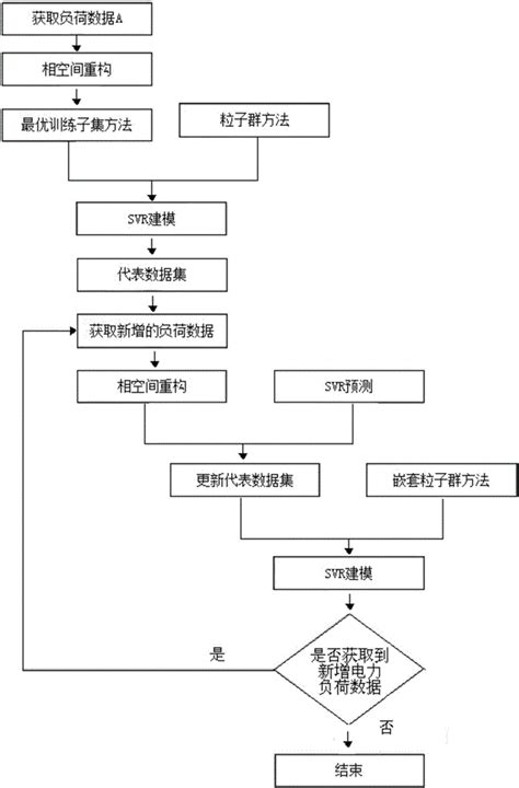 Representative Data Reconstruction Based Incremental Svr Support