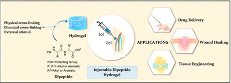 Acs Omega Vol 8 No 4 Acs Publications