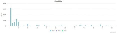 Using Highcharts Core For Python With Pandas Highcharts Blog Highcharts