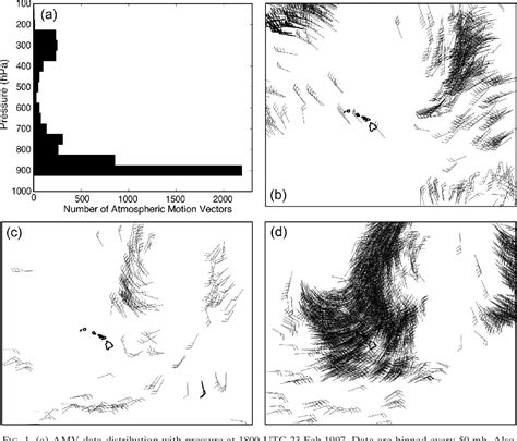 Figure 1 From Notes And Correspondence The Impact Of Satellite Derived Atmospheric Motion