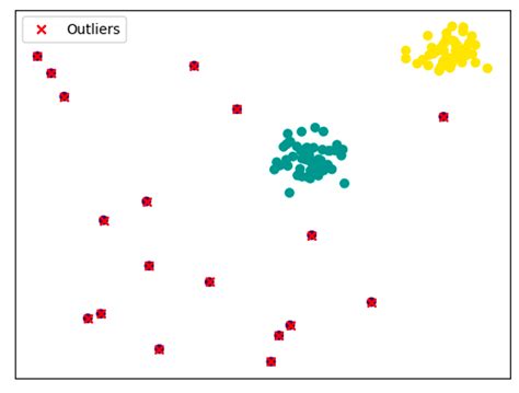 How To Identify Outliers In Data With Python Towards Data Science