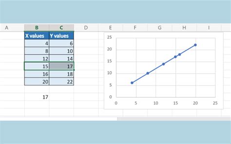How To Use Linear Interpolation In Excel Sheetaki