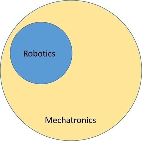 Mechatronics Vs Robotics Understanding The Difference