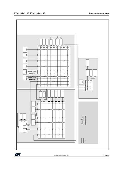 Stm32h7 Datasheet33357 Pages Stmicroelectronics 32 Bit Arm® Cortex
