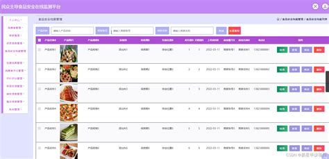 民众主导食品安全在线监测平台jspjavaspringmvcmysqlmybatis食品安全监测平台、 Csdn博客