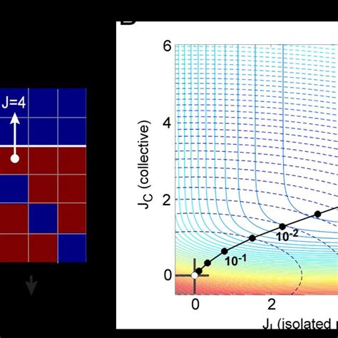 A Geometrical Explanation Of Regularized Inference A The Input
