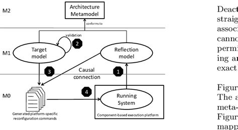 leveraging mde to generate safe reconfiguration scripts download
