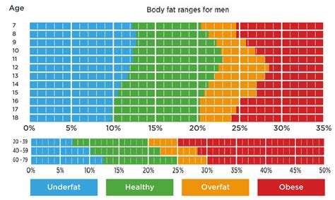 Proyecto Mamá Herbalife Chile Mediciones De Composición Corporal