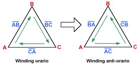 Tutorial OpenGL Lezione 02