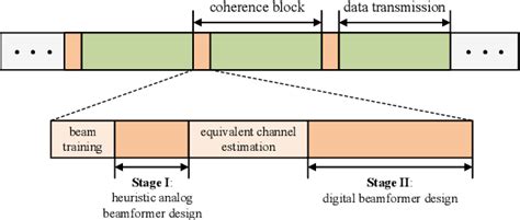 Figure 4 From Beamfocusing Optimization For Near Field Wideband Multi User Communications