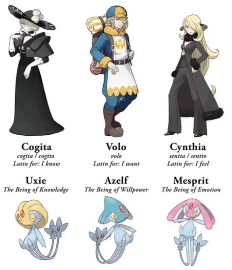 Cogita Volo Cynthia Cogita Cogito Volo Sentia Sentio Latin For I