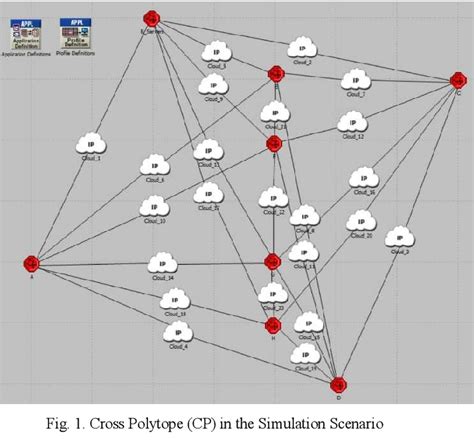 Figure 1 From Evaluation Of Network Performance Based On Structured Geometric Topologies
