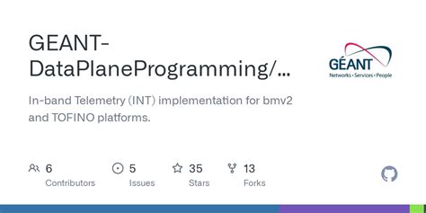 Int Platforms Platforms Bmv Mininet Int P App Topo Py At Master