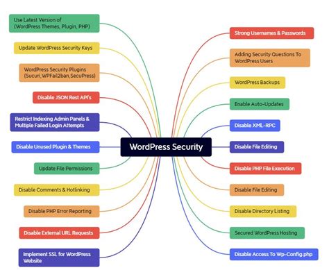 Cyberfurl Cyber Security Trends On Linkedin Infosec Cybersecurity Pentesting Redteam