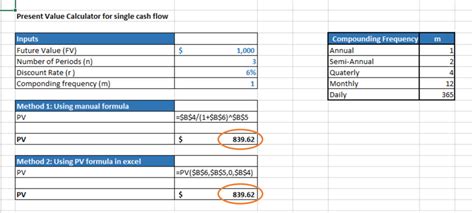 Present Value Calculator Can You Correctly Estimate The Future Value