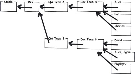 Hg Init A Mercurial Tutorial Repository Architecture The Dream Of