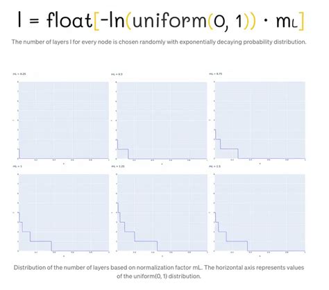 hnsw semantic search using faiss bakingai blog