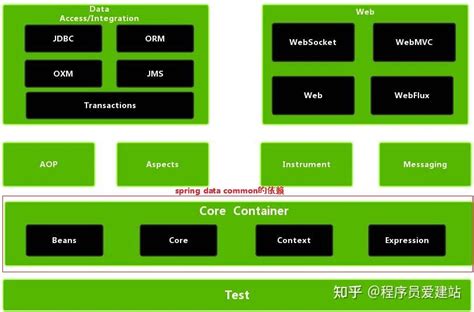 springboot入门 4 添加内存数据库h2 知乎