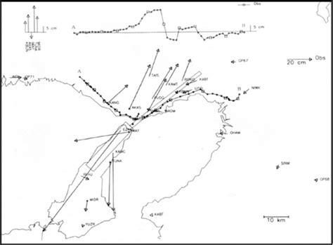 Geodetic Data From Gps Observations Triangulation And Leveling Download Scientific Diagram