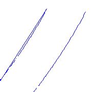 Why The Curve Plotted In OpenGL Is More Jagged Than Matlab Stack Overflow