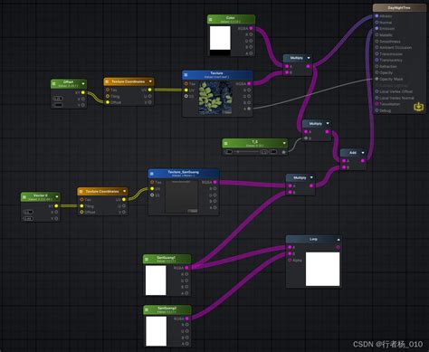 Unity数字可视化学校 昼夜（二）