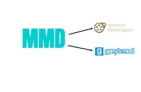 porting mmd models into gmod and sfm com only by stenovhouse on