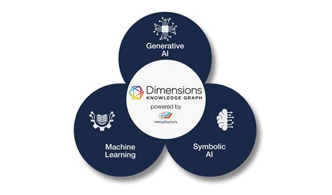 dimensions knowledge graph