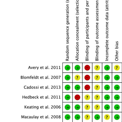 Cementless Total Hip Arthroplasty With Prophylactic Femoral Cable