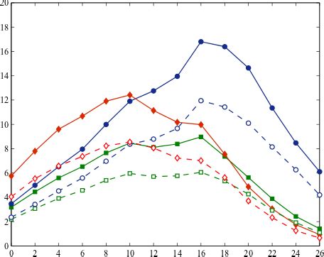 Tikz Pgf PGFplots Calculations At Coordinates And Rescale The Axis TeX LaTeX Stack Exchange