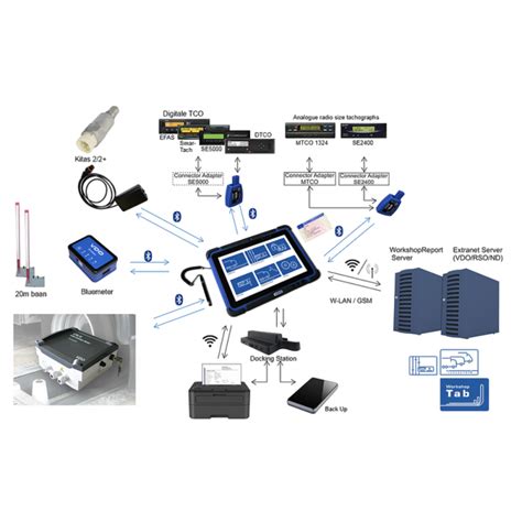 Vdo Genuine Vdo Workshoptab Modul Bg Dsrc Meter