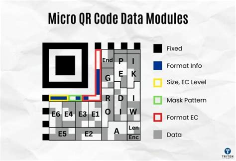 What Is A Micro QR Code A Complete Beginner S Guide
