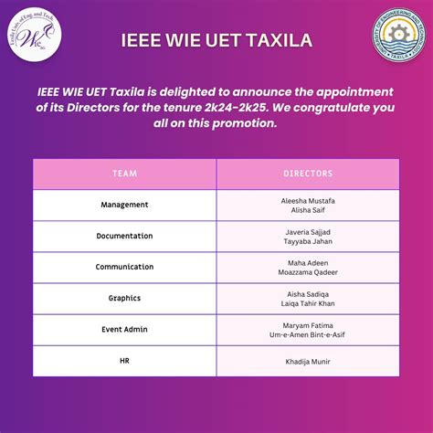 Khadija Munir On Linkedin Got Selected As Director Of Team Hr In Ieee Wie Uet Taxila