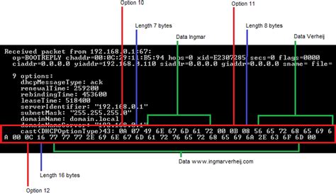 Microsoft Vendor Specific DHCP Options Explained And Demystified Ingmar Verheij