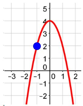 5 05 Even And Odd Functions