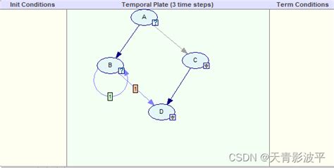 python实现简易动态贝叶斯网络的推断 csdn博客