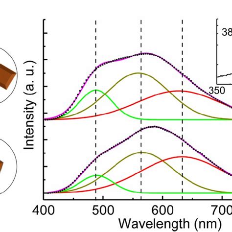 Room Temperature Pl Spectrum Of Zsb02 1 Black Symbols Are Experimental Download Scientific