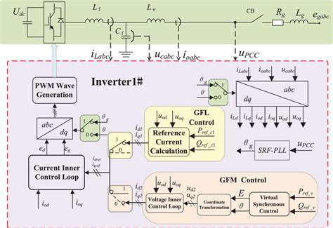 Iet Renewable Power Generation Vol 19 No 1