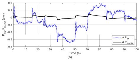 Symmetry Free Full Text Modified Golden Jackal Optimization