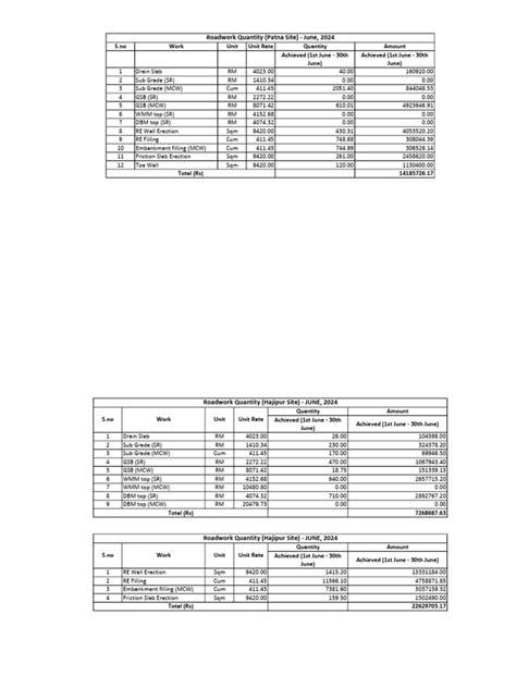 Roadwork Quantity 1st 30th June 2024 Pdf