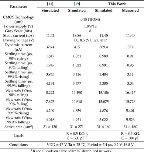 table 2 from high speed rail to rail class ab buffer amplifier with