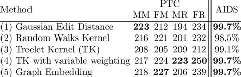 Classification Accuracy On The Two Classification Experiments Classification Accuracy On The Two Classification Experiments