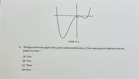 The Figure Shows The Graph Of The Quartic StudyX