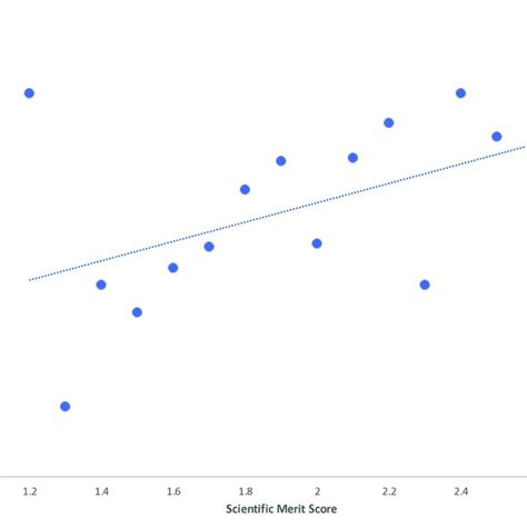 validation model model of external validation of peer review
