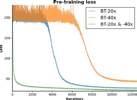 figure d 1 from benchmarking self supervised learning on diverse