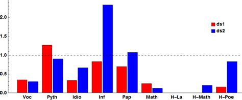 Plotting A Horizontal Line Associated With Two Combined BarChart S Mathematica Stack Exchange