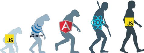 Sathish Kumar Shankaran 🚀 On Linkedin 9 Web Components Ui Libraries You Should Know In 2019