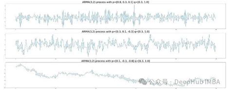 统计学入门时间序列分析基础知识详解 极术社区 连接开发者与智能计算生态