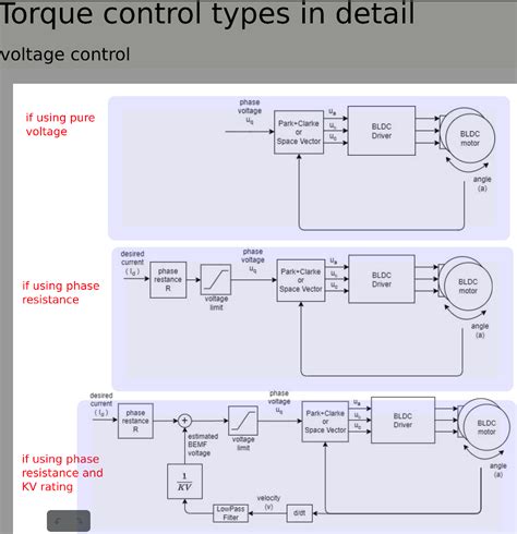 Voltage Limiting Missing For Some Cases In Motion Control Velocity Angle · Issue 240